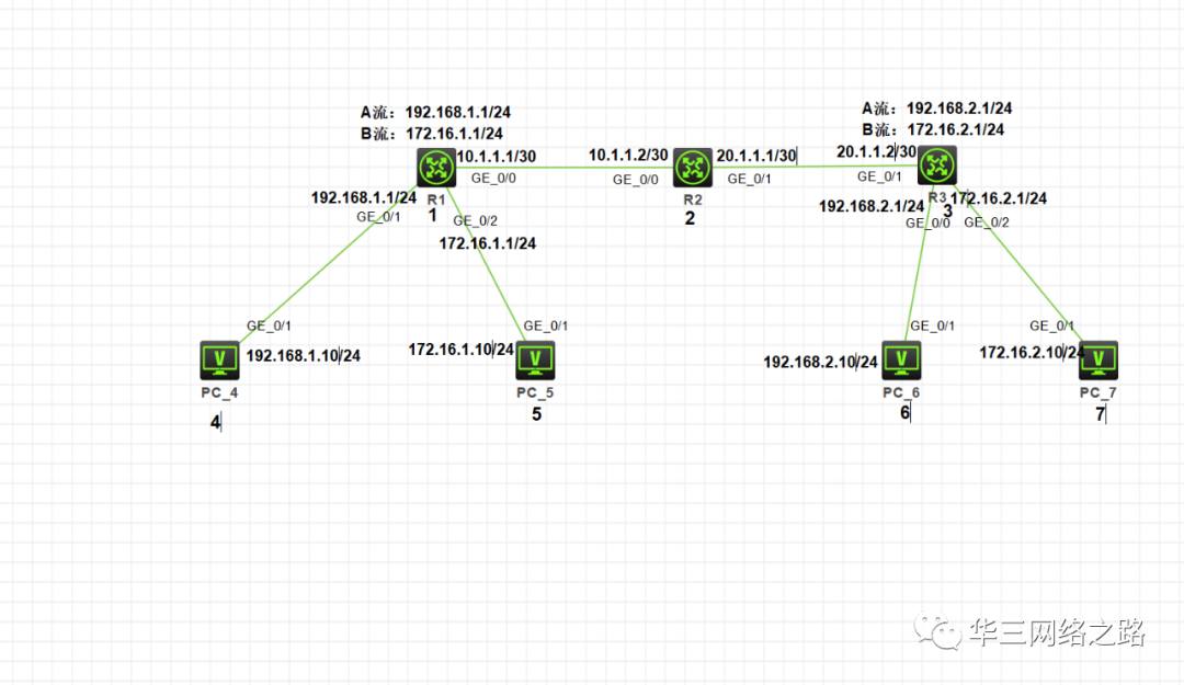 H3C QoS实战-CSDN博客