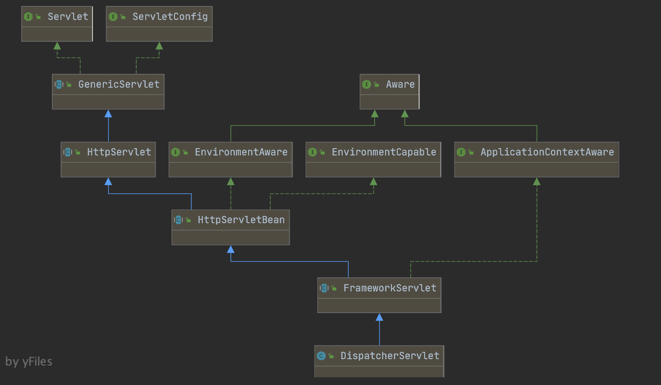 一文带你搞懂DispatcherServlet前端控制器-CSDN博客