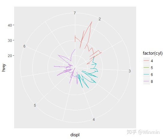 ggplot2设置坐标轴范围_R的可视化のggplot2·其二_weixin_39572168的博客-CSDN博客