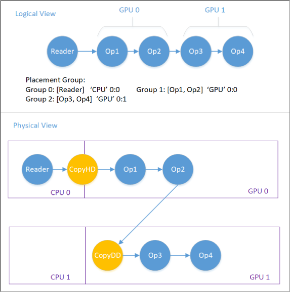 GPT-3模型为何难以复现？这也许是分布式AI框架的最优设计_OneFlow深度学习框架的博客-CSDN博客