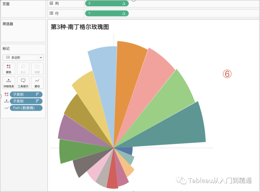 用tableau制作10种漂亮的饼图溜溜笔记说的博客 Csdn博客 