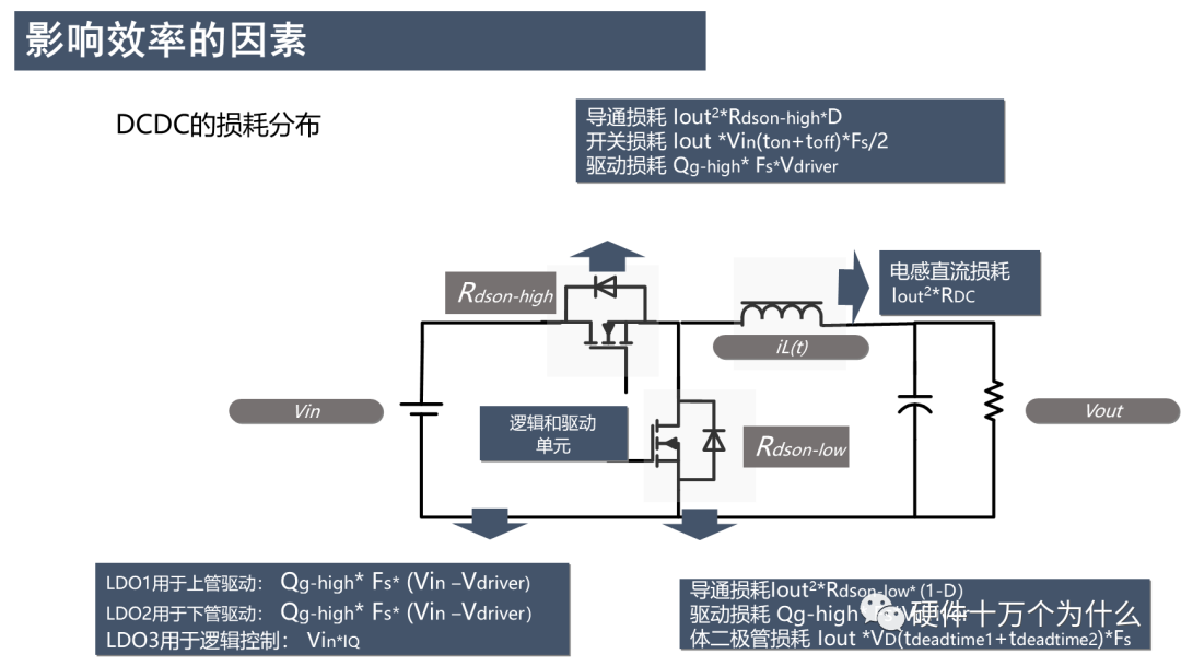 电源芯片测试_xs-dy06电源芯片 博客-CSDN博客