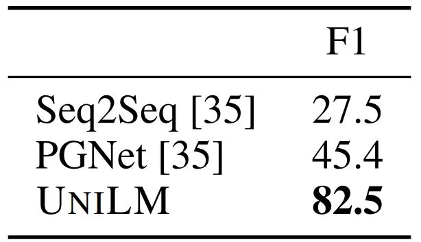 day7--UNILM预训练模型_unilm 2模型参数量-CSDN博客