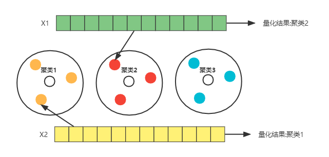 FaissPQ索引简介_faiss索引-CSDN博客