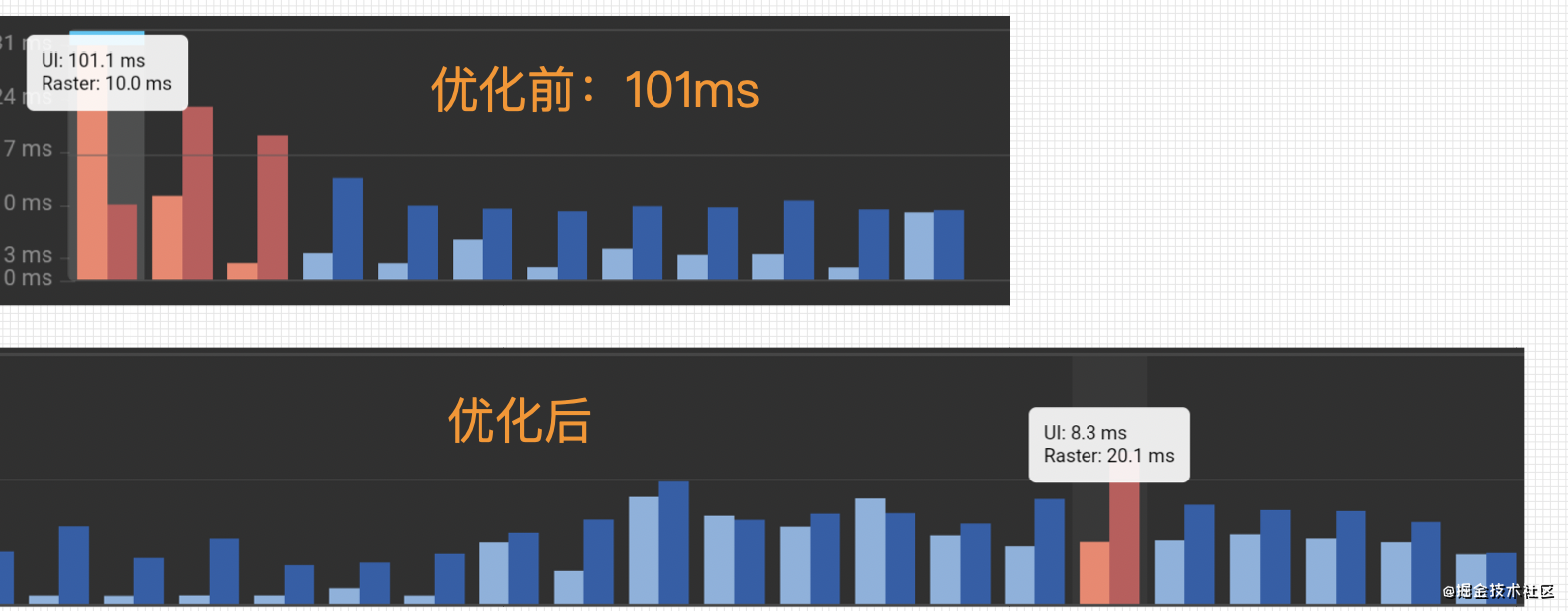 真牛皮!listview流畅度翻倍!!flutter卡顿分析和通用优化方案flutter Listview滚动卡顿 Csdn博客