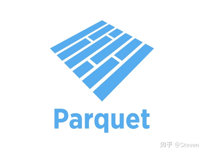 Hadoop文件存储格式（Avro、Parquet、ORC及其他）_hdfs文件格式有哪些-CSDN博客