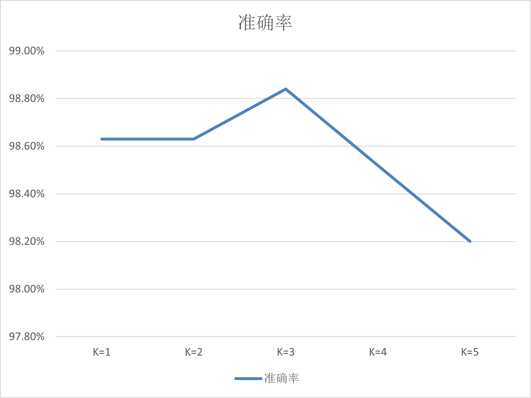 基于python的knn实验手写数字识别python机器学习 Knn手写数字识别 Csdn博客