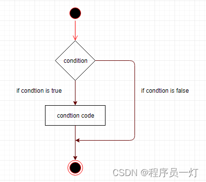 ORACLE 第 5 章_oracle sql if else-CSDN博客