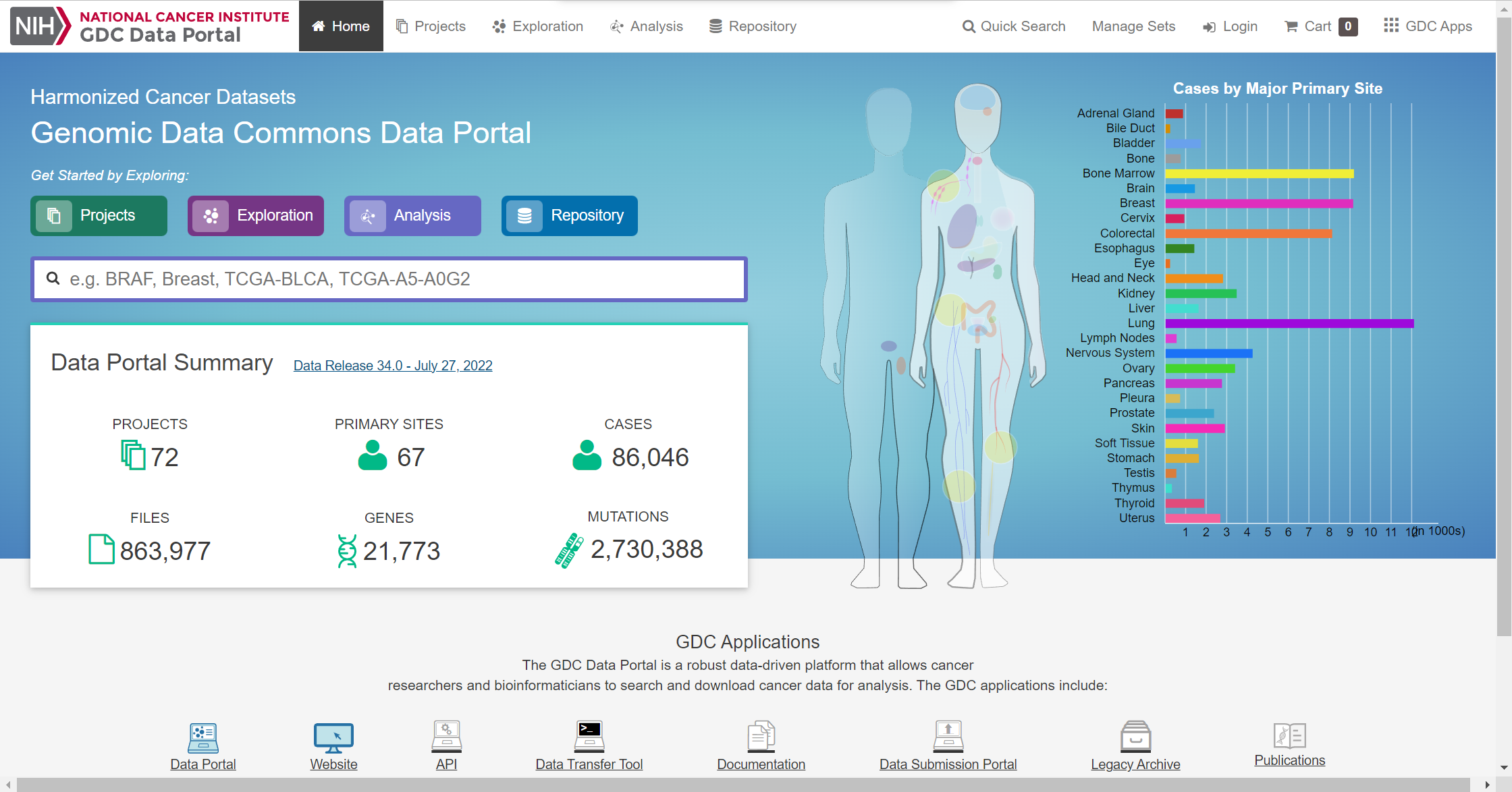 TCGA下载和表达矩阵整理：最适合初学者的教程_tcga数据下载后如何整合-CSDN博客