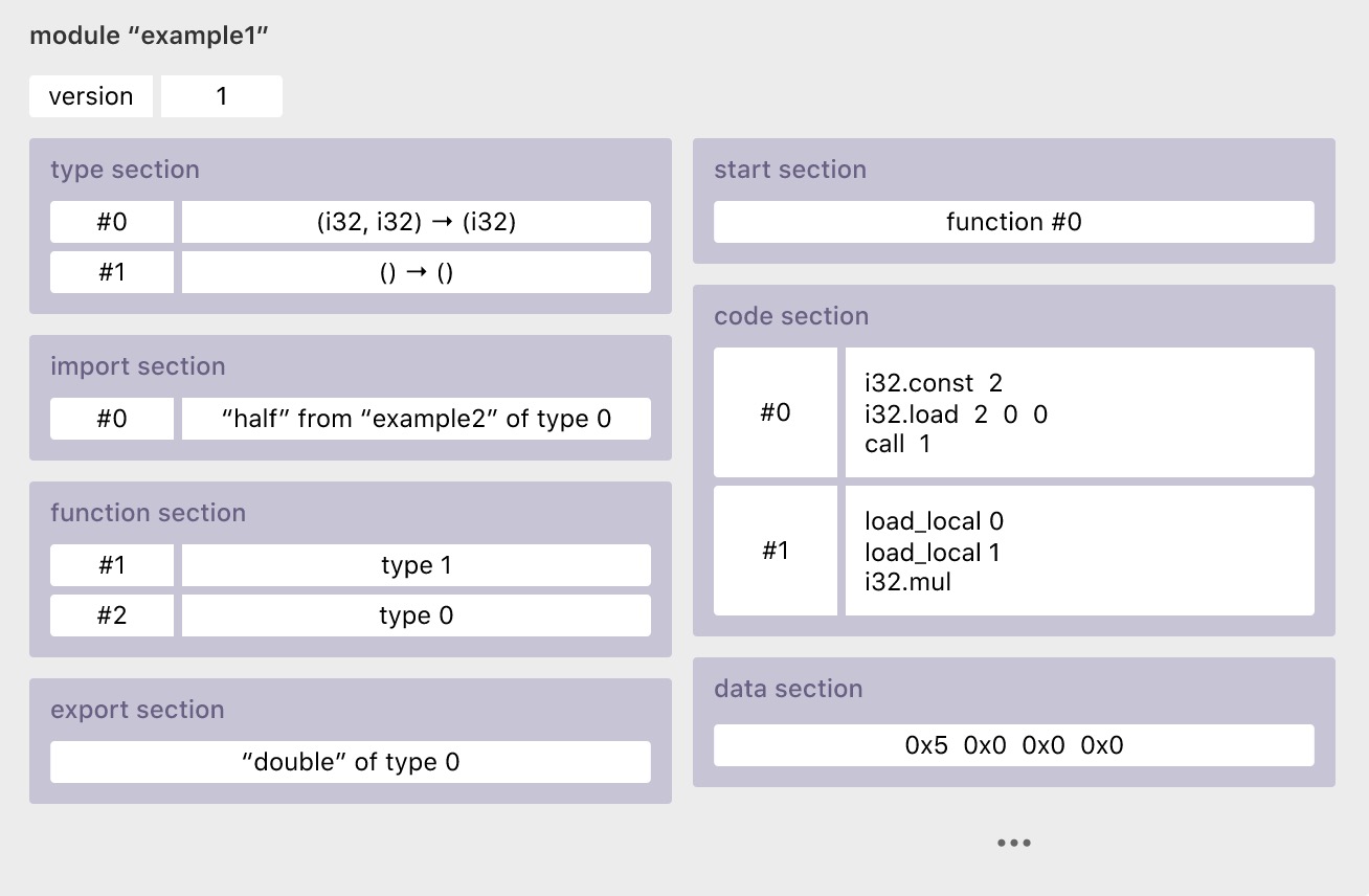 WebAssembly简介_wasm简介-CSDN博客
