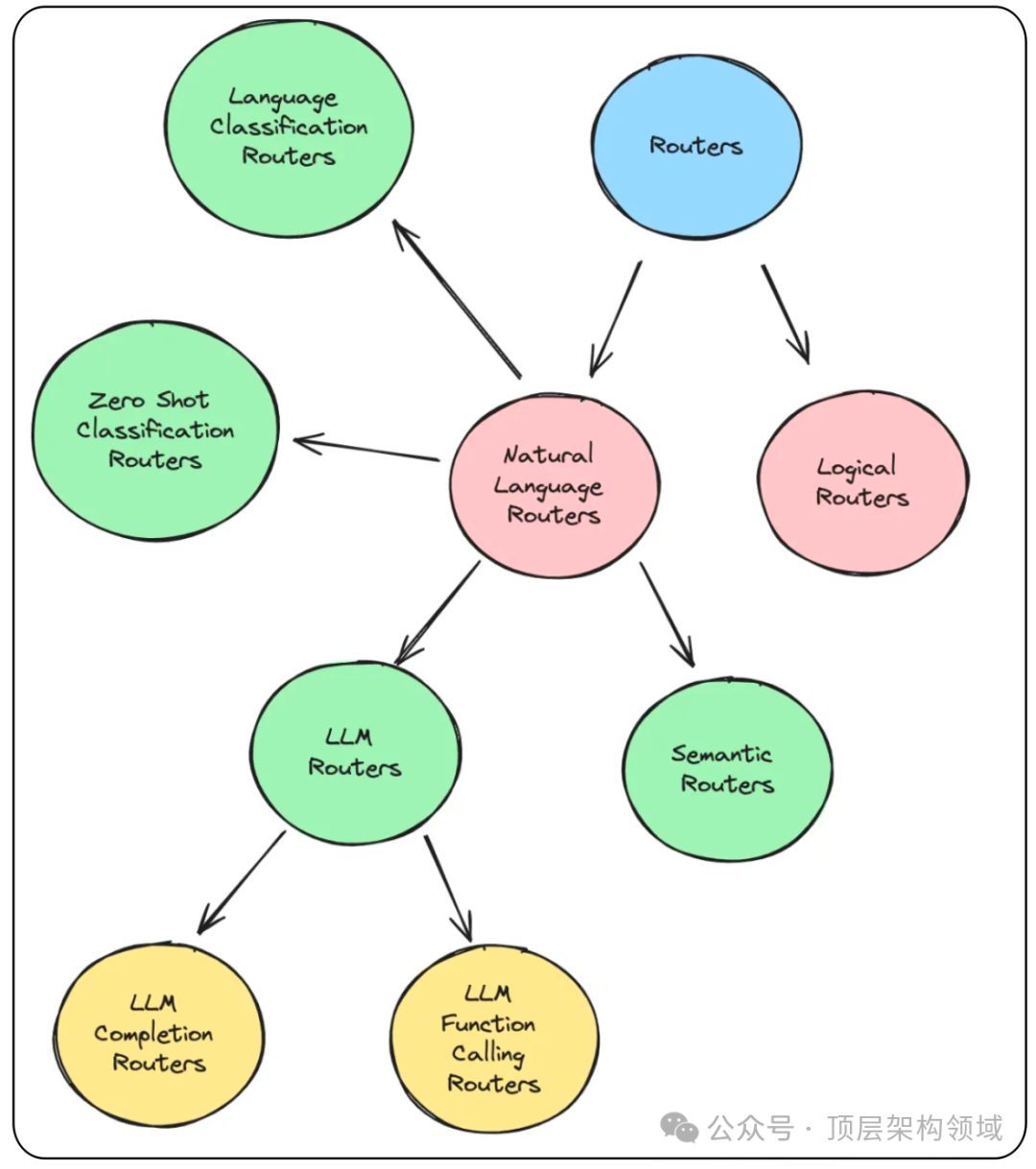 AIGC-查询意图识别RAG架构设计_rag 意图识别-CSDN博客