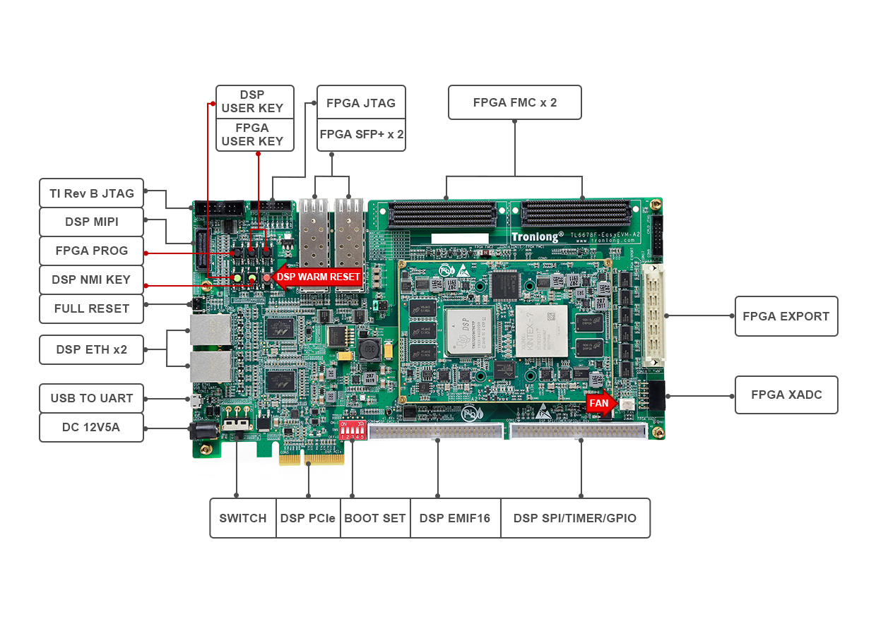 TMS320C6678＋Kintex-7开发板——DSP程序固化操作手册_dsp自学创龙kintex-7加tms320c6678开发板-CSDN博客