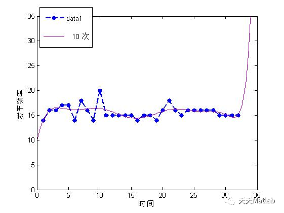 【调度问题】基于遗传算法求解公交排班系统matlab源码交通排班系统csdn Csdn博客