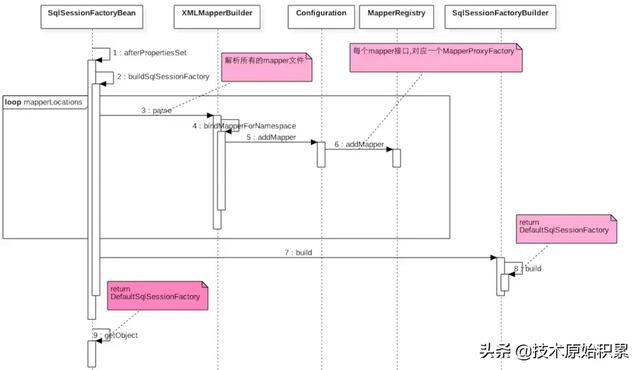 时序图 条件判断_UML建模（时序图）-CSDN博客