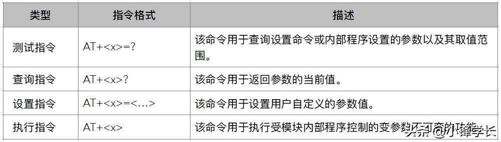 Esp8266 At指令集stm32 Ota例程之esp8266解说柯基 Mkq的博客 Csdn博客