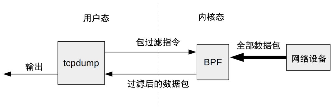 送书《BPF之巅：洞悉Linux系统和应用性能》-CSDN博客