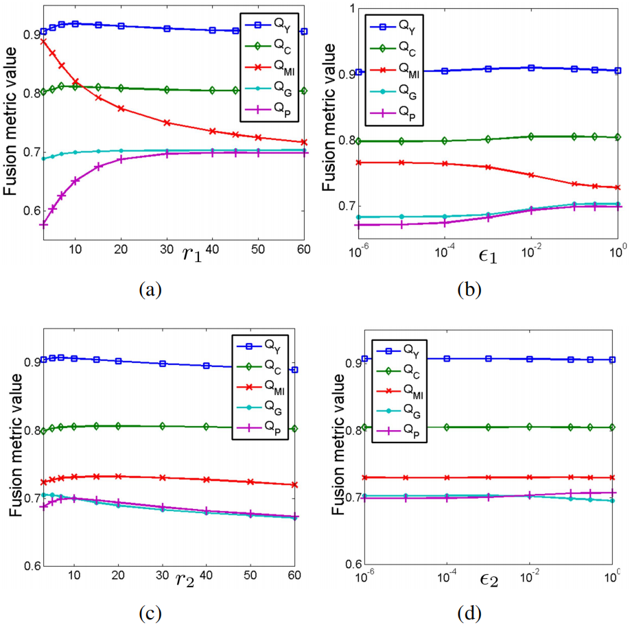 图像融合：Image Fusion with Guided Filtering_HFSLZ耶的博客-CSDN博客