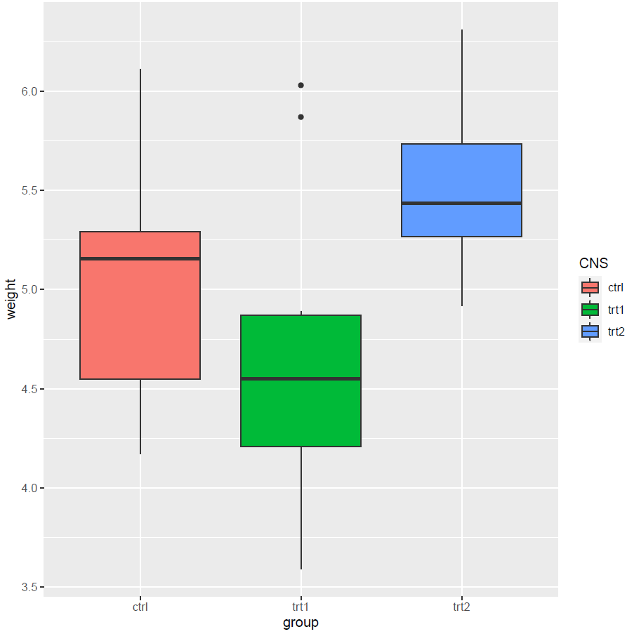 R语言ggplot2移除图例r语言可视化有关于图例那些事儿~ Csdn博客 