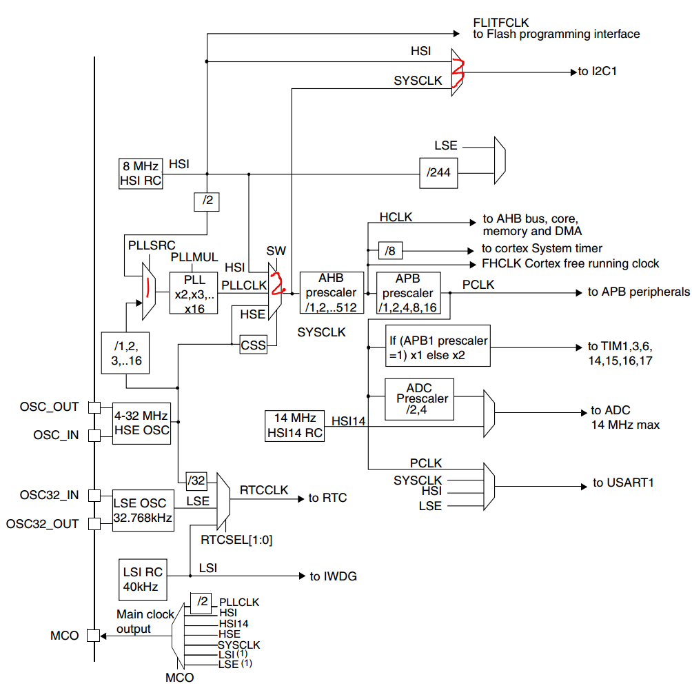 STM32F030开发日志之I2C_i2c timing config-CSDN博客