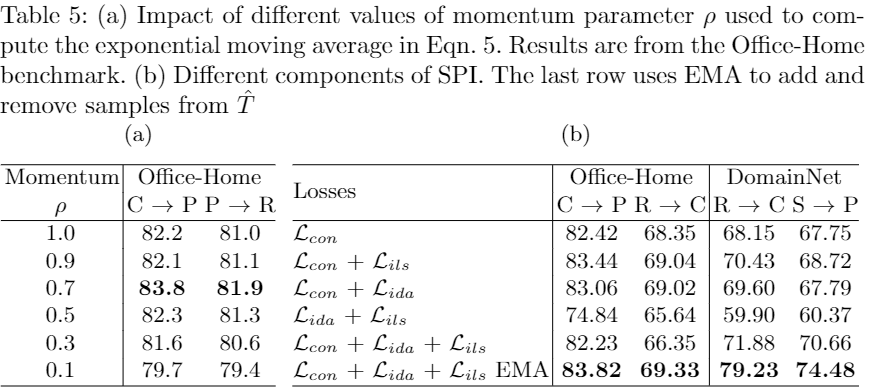 迁移学习（SPI）《Semi-Supervised Domain Adaptation by Similarity based Pseudo-label Injection》_semi ...