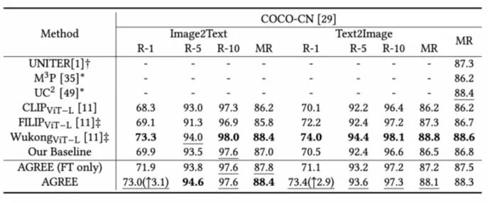 WSDM'23 | 基于实体对齐的文图检索优化算法-CSDN博客