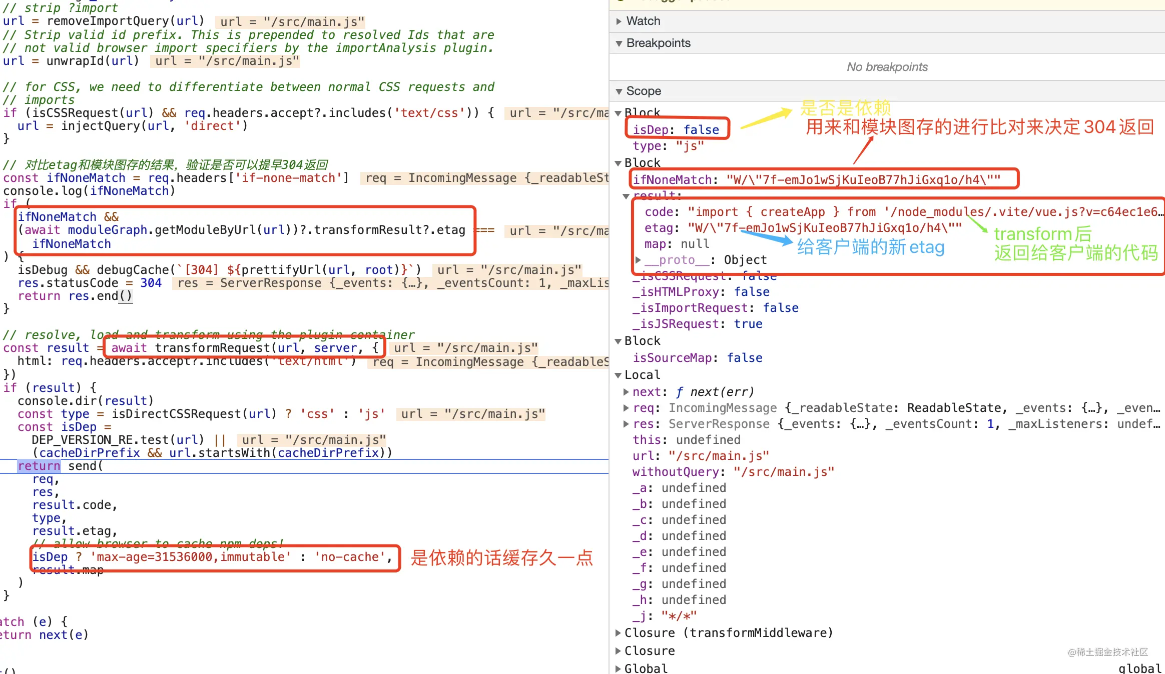 10 分钟搞懂 Vite devServer，速来围观-CSDN博客