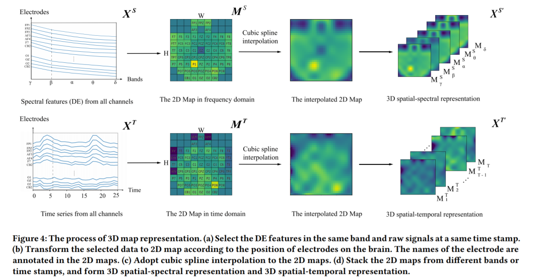 ACM MM 2020：一种基于情感脑电信号时-频-空特征的3D密集连接网络_acm mm 情感分析为什么都没有代码-CSDN博客