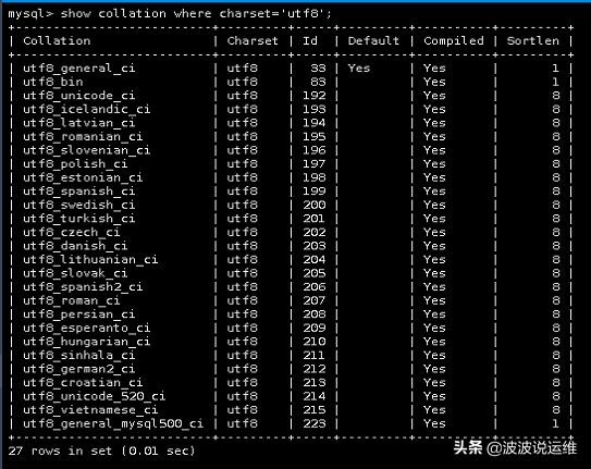 Mysql数据库字符集超详细的mysql数据库字符集总结,值得收藏 Csdn博客