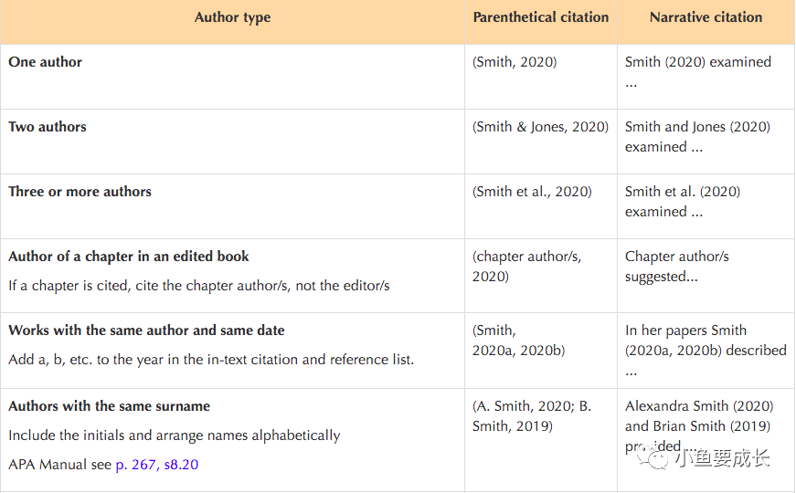 apa引用要在文中吗_【019】写作格式 | APA 7th style 引用格式-CSDN博客