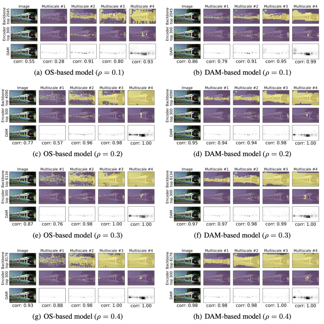 SPARSE DETR：具有可学习稀疏性的高效端到端目标检测（源代码下载）-CSDN博客