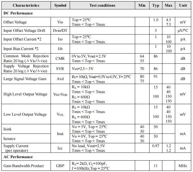 应用方案 | CMOS低噪声运算放大器D721-D722-D724简介_xpd721应用-CSDN博客