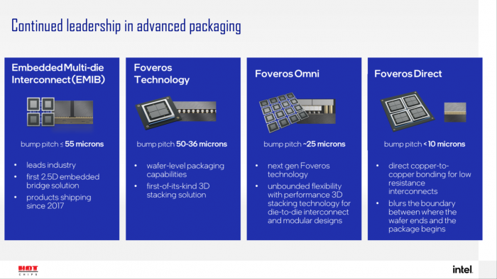Intel Sapphire Rapids-SP Xeon CPU 具有 4 个 8-Hi HBM2E 堆栈，14 个 EMIB 互连，全 ...