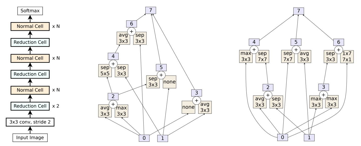 sgp4模型具体算法_炼丹术的终结 —— 进化算法搜索网络结构-CSDN博客