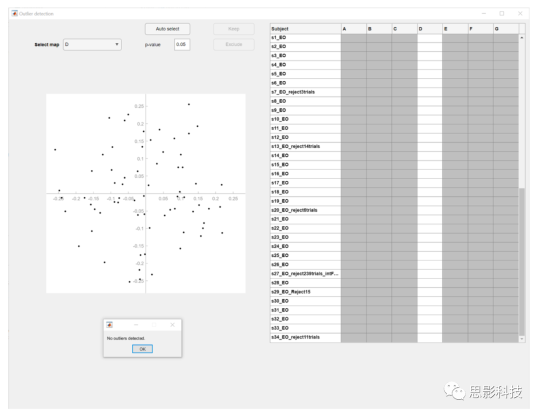 MICROSTATELAB：用于静息状态微状态分析的EEGLAB工具箱_matlab脑电静息态分析-CSDN博客