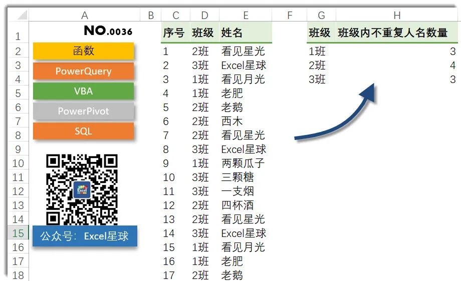 Excel 去重计数指定条件下不重复计数这么多方法你用哪一个? Csdn博客