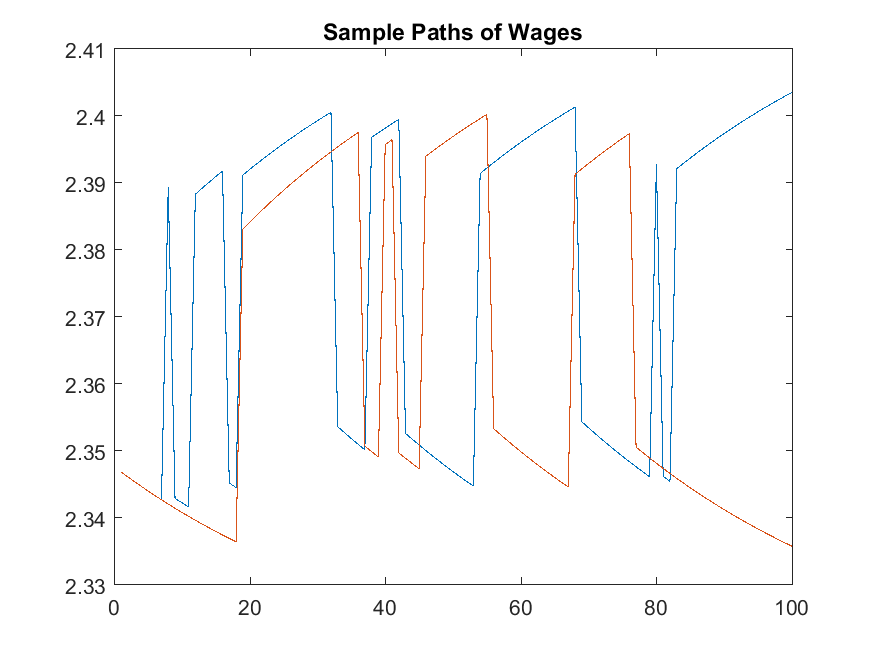 hh神经元模型matlab程序_GDSGE：基于全局方法求解非线性DSGE模型的工具包-CSDN博客