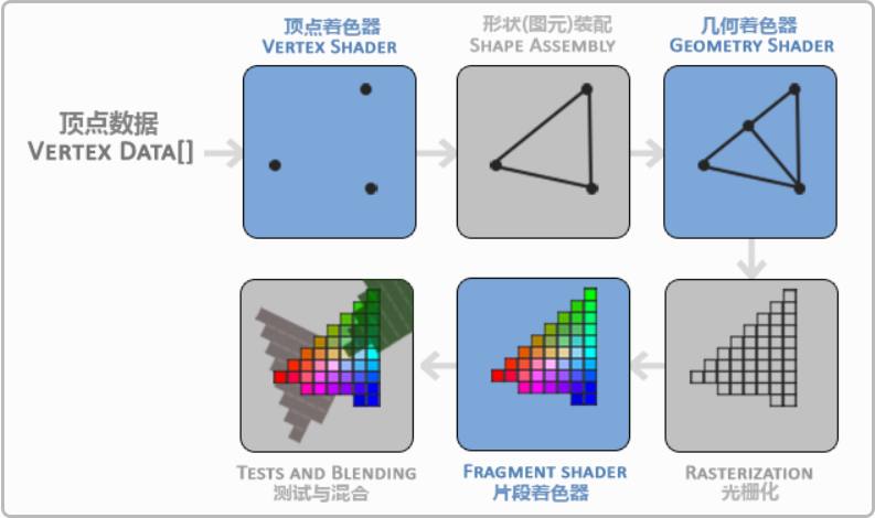 Gpu结构设计初探gpu架构设计 Csdn博客