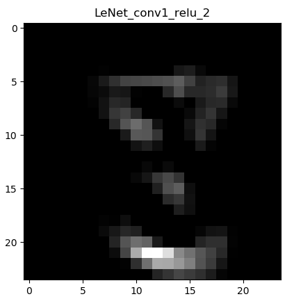 pytorch-MNIST手写数字识别与特征图可视化_Red Ross的博客-CSDN博客_mnist 特征可视化