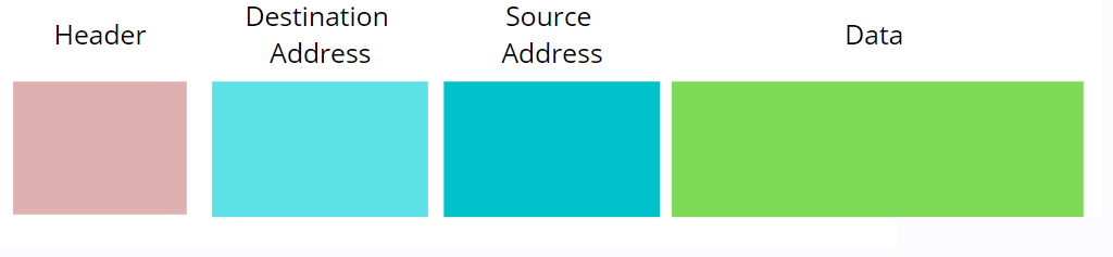Network Technology Theory: Packets, Fragments, Frames, Datagrams, and ...