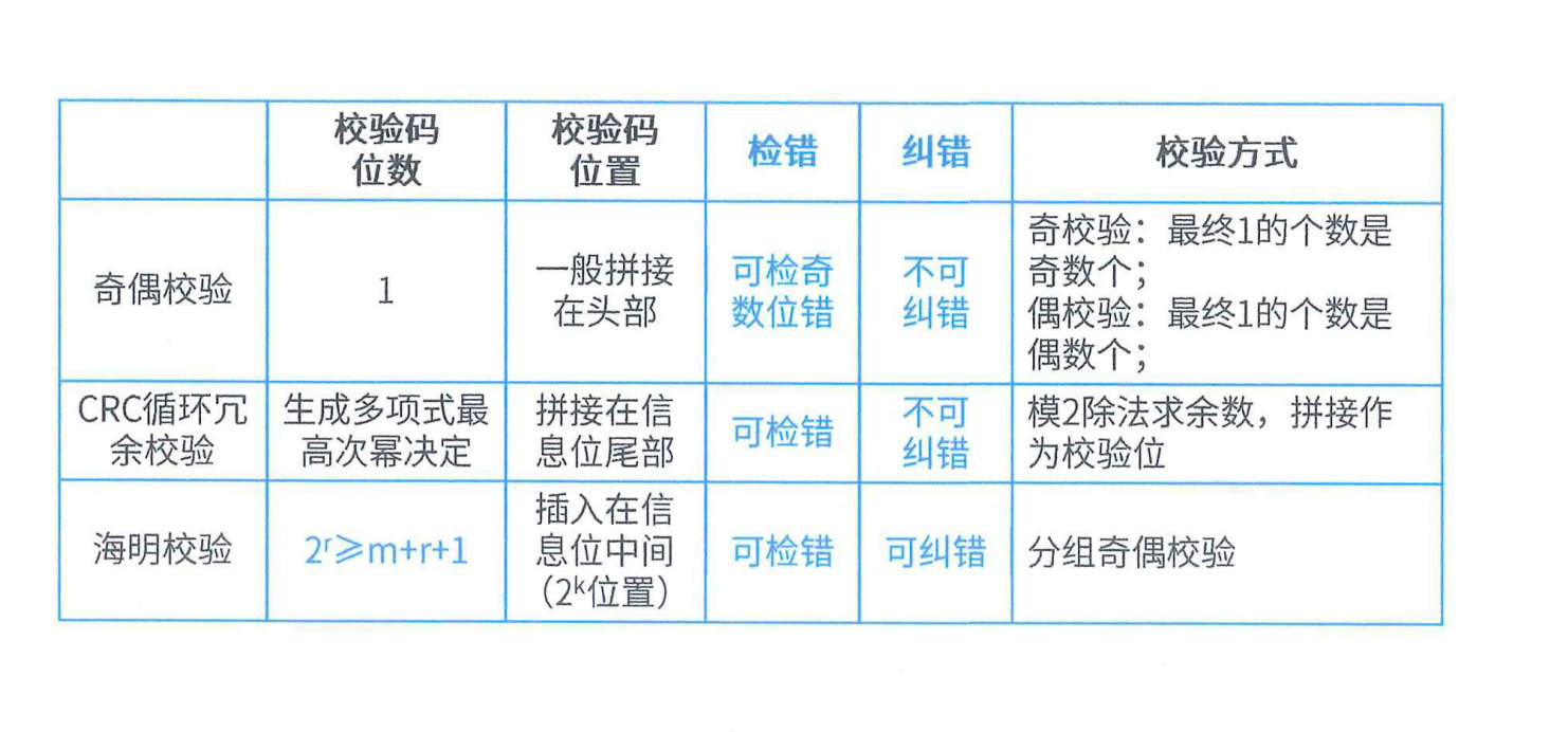 【软考系统架构师学习笔记】1 计算器组成与体系结构计算器系统结构 Csdn博客