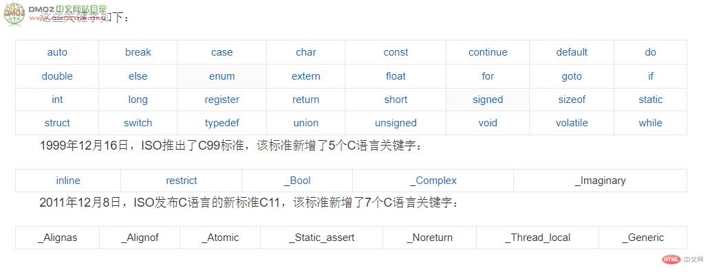 在c语言中所使用的标识符有哪三类c语言标识符有哪三类? Csdn博客