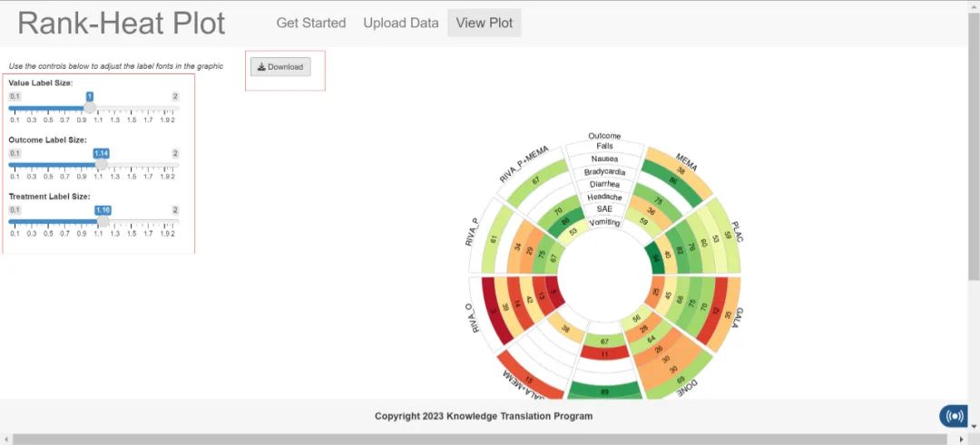 网页制作 ：Rank heat plot:一种展示NMA中多个结局指标的排序图_multinma怎么画排名表热图-CSDN博客