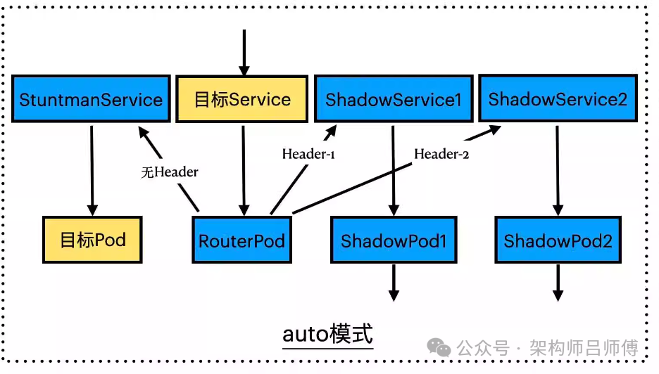 KtConnect无废话实战_ktctl-CSDN博客