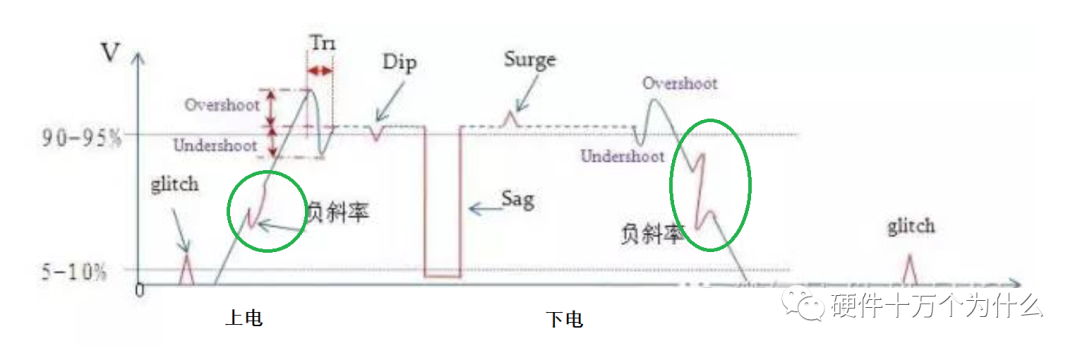电源输出的Overshoot和Undershoot 测试_ac overshoot-CSDN博客