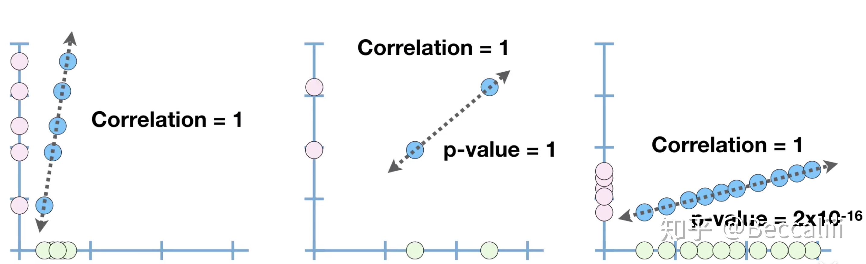 R语言ineq算基尼系数_数据相关性分析 correlation - R实现-CSDN博客