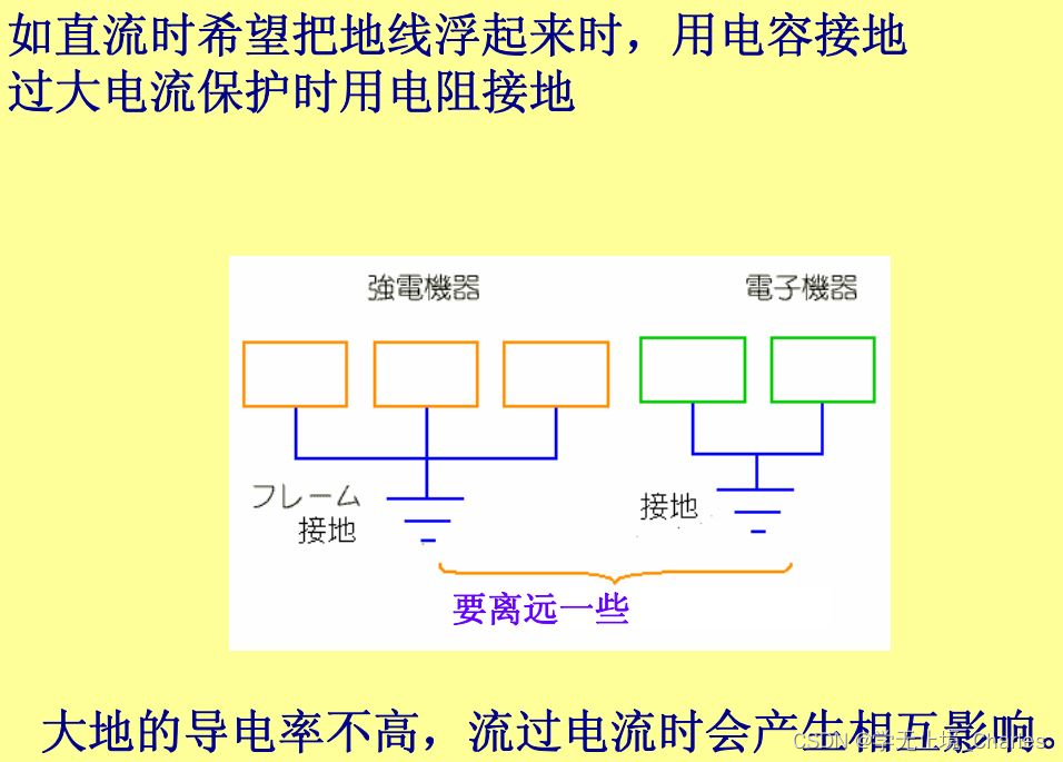 不同接地方式的区分：功率地，逻辑地，数字地，模拟地等_功率地和信号地隔离-CSDN博客