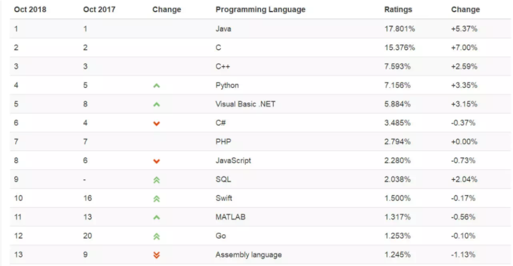 【java】初识javajava祖师爷代码 Csdn博客