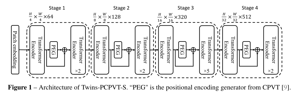 【图像分类】2021-Twins NeurIPS_twins transformer图像分类项目-CSDN博客