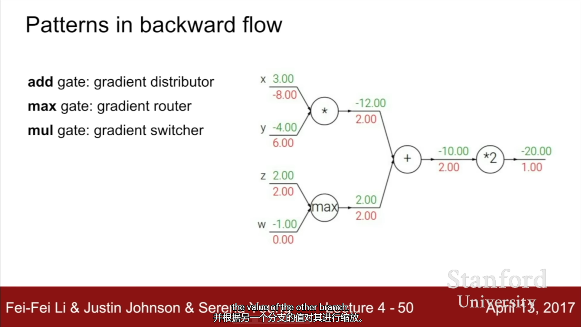 [4]backpropagation And Neural Networks—反向传播和神经网络 Back Propagation Neural Network Csdn博客