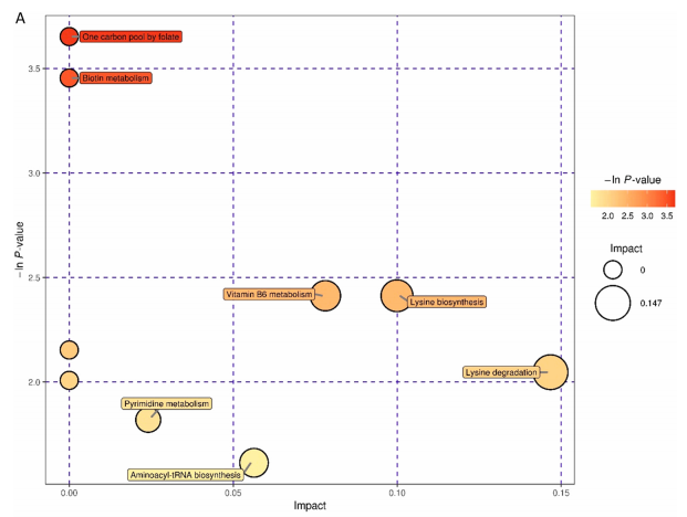 低浓度阿拉特津（ATZ）诱导MCF-7细胞增殖的生物标志物发现及其代谢组学机制探究_代谢组中的pos-CSDN博客